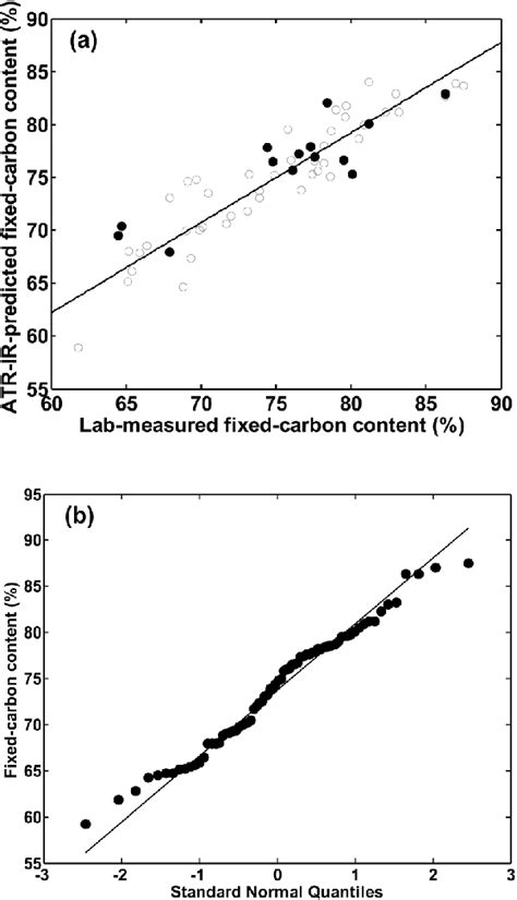 A Predicted Concentration Vs Reference Measured Concentration Of Download Scientific Diagram