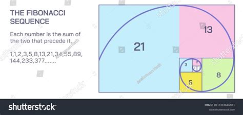 1 thousand fibonacci numbers sequence royalty free images stock