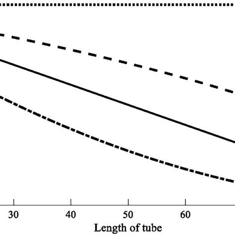 Comparsion Of Radius Funcion For Uniform Linear Convex And Download Scientific Diagram