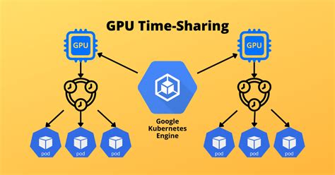 Access Windows Instances Through Web Browser Using Aws System Manager