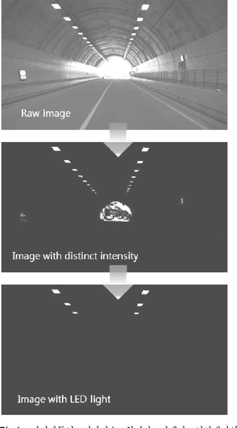 Figure 1 From Vlc Based Positioning Scheme In Vehicle To Infrav2i