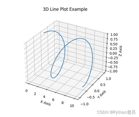 Python Matplotlib绘图附画图代码大全