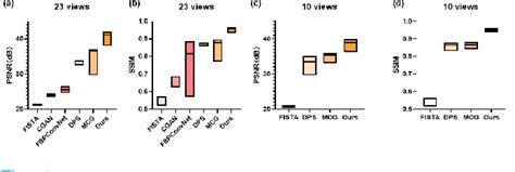 Figure From Data Iterative Optimization Score Model For Stable Ultra Sparse View Ct