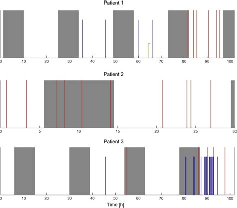 A Common Strategy And Database To Compare The Performance Of Seizure Prediction Algorithms