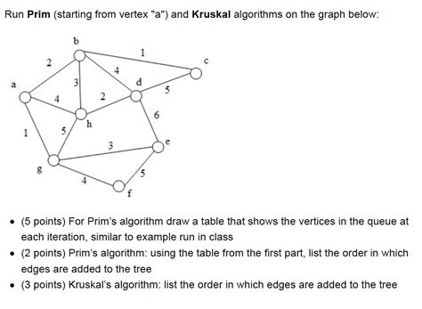Solved Run Prim Starting From Vertex A And Kruskal Chegg