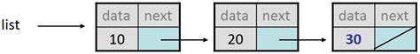 CS 106B Programming AbstractionsPointers Linked Nodes Preview