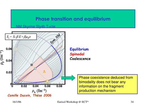Ppt The Nuclear Liquid Gas Phase Transition Powerpoint Presentation
