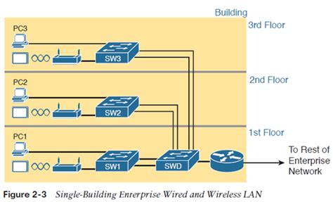 Ethernet Lan Overview And Types Of Ethernet Lan Infosavvy Security