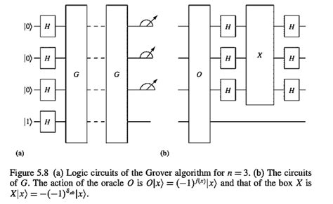 5103 Grover Algorithm And Constructive Interference