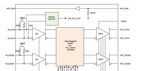 TMDS VBIAS Interface Forum Interface TI E E Support Forums