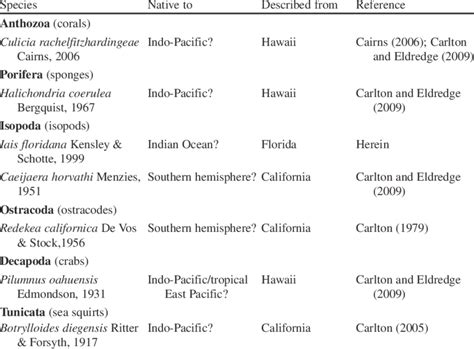 native species examples factory sale