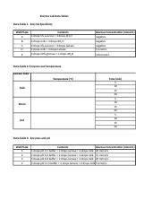 Data Tables Enzymes Bio Lab Xlsx Enzyme Lab Data Tables Data Table 1 Enzyme Specificity