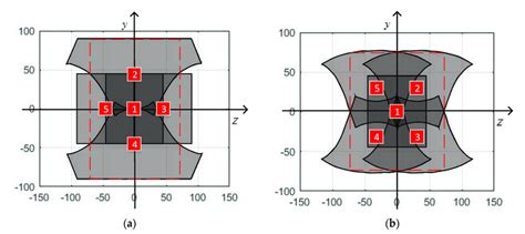 Rectangular Fov Sensors Array Overlay Diagrams A Shaped Layout Download Scientific