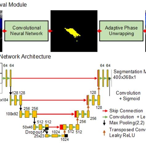Illustration Of Ai Based Aliasing Removal A The Aliasing Removal