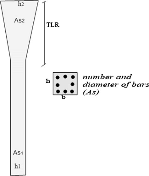 Variables Of The Columns In Example 3 Download Scientific Diagram