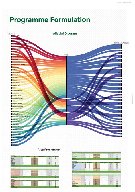 Undergraduate Architecture Thesis 2022 Vertical Farming By Akshaj Ahluwalia Issuu