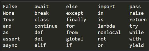 Knowledge Verification · Avoiding Confusion · Hyperskill