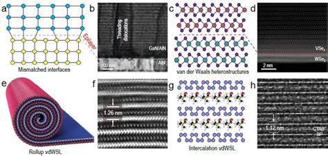 Schematic Illustrations And Cross Sectional Electron Microscopic