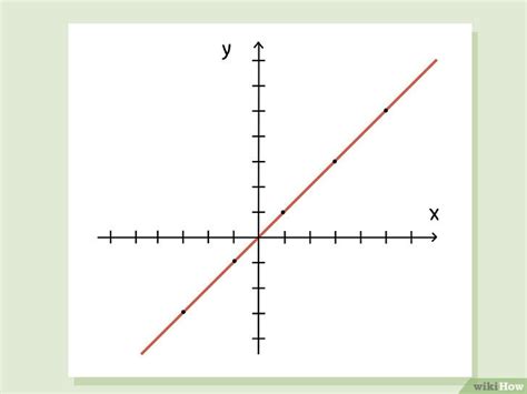 How To Determine If A Relation Is A Function Easy Guide