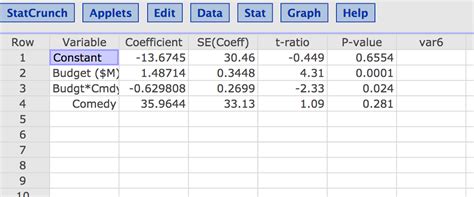 Solved Statcrunch Applets Edit Data Stat Graph Help