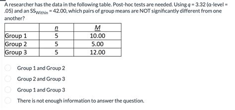Solved A Researcher Has The Data In The Following Table Chegg Com