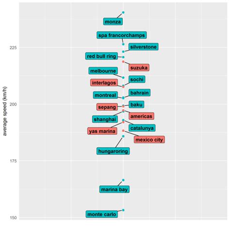 Estimating Race Pace A Statistical Model Racing Comments The Autosport Forums