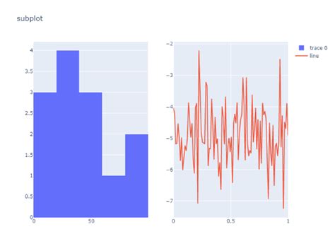 Python Plotly 子图和插图 码农参考