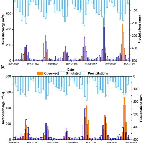 Monthly Hydrographs Observed And Simulated By The Swat Model During Download Scientific