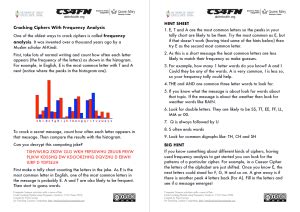 Code Cracking Puzzles Worksheets For KS2 Computing Teachwire