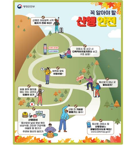 가을철 등산·낚시할 때 안전사고에 주의하세요산업안전일보