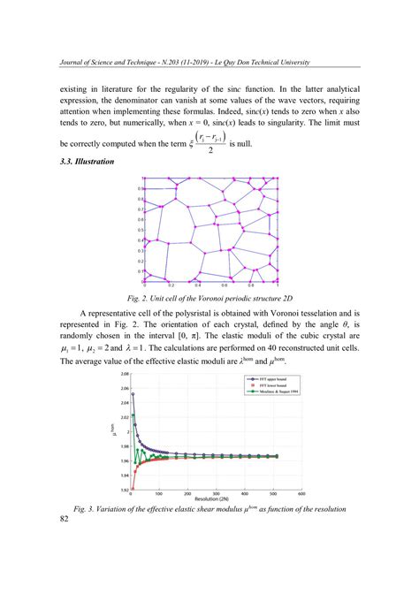 Computation Of Bounds Elastic Properties Of Polycrystals Based On Fast