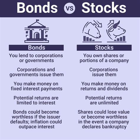 Diferencia Entre Stocks Y Bonds At Chantay Mccormick Blog