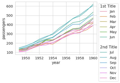 Python Subtitles Within Matplotlib Legend Stack Overflow