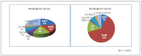 I 매거진