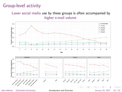 Modeling Social Data Lecture 1 Overview Ppt