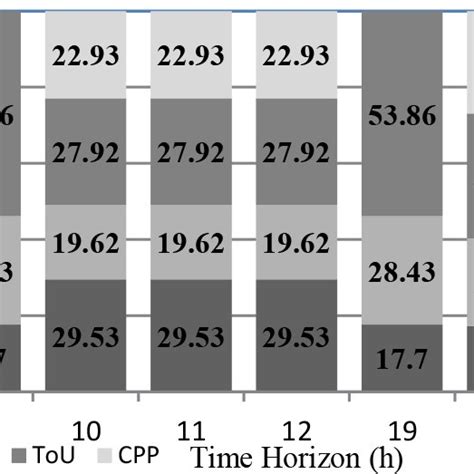 Column And Constraint Generation Algorithm Download Scientific Diagram