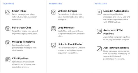 Kanbox Review Is This Linkedin Automation Tool Right For You