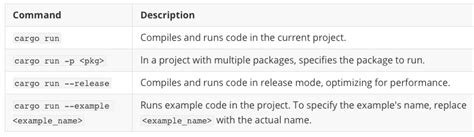 Comprehensive Guide To Rust Cargo Commands Modules And Project