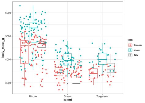 Intermediate Ggplot2 Workshop Series Notes For Foundations Of Ggplot2