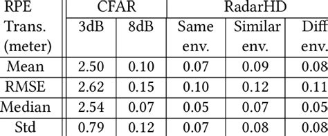 Odometry Absolute Trajectory Error Download Scientific Diagram