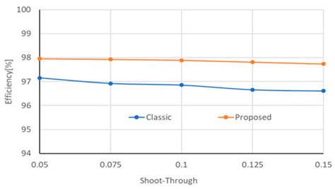 Improved Carrier Based Modulation For The Single Phase T Type Qz Source Inverter