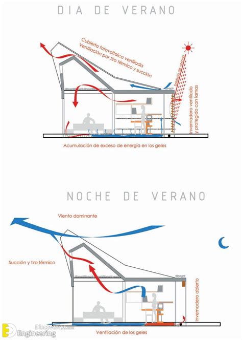Building Orientation Principles And Analysis Of The Best Orientation Engineering Discoveries