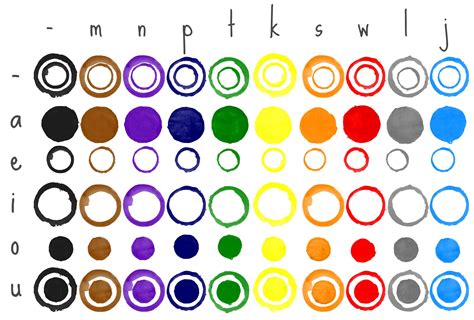 My Latest Conlang Palo Conlangs