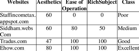 Comparative Analysis Table Download Table