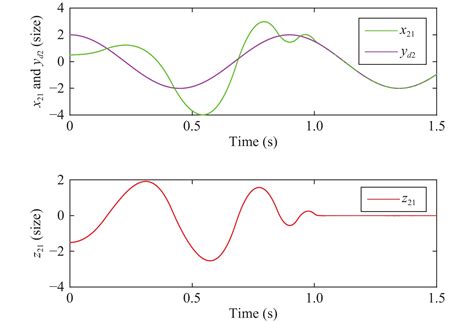 Adaptive Decentralized Asymptotic Tracking Control For Large Scale Nonlinear Systems With