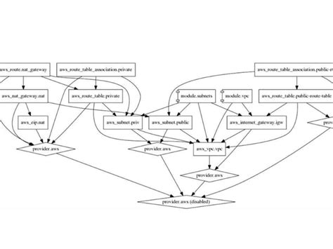 Effective Terraform Ppt