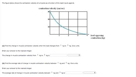 Solved The Figure Below Shows The Contraction Velocity Of A