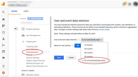 Why Is Users Data Missing In Analytics May 2018