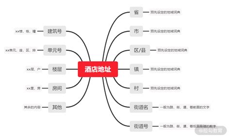 数据挖掘思维和实战14 实践 1：使用 Xgb 实现酒店信息消歧实践 1使用 Xgb 实现酒店信息消歧 Csdn博客