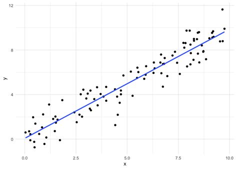 Interpreting Residual Plots